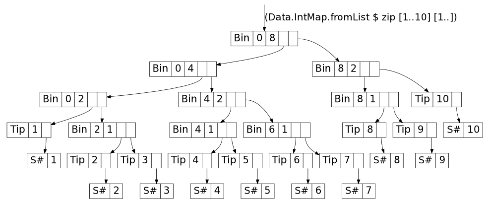 The ghc-vis User Guide